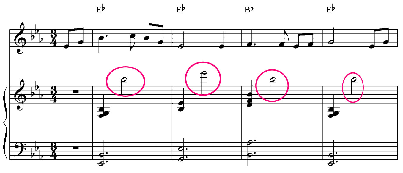 How church pianists can adjust to new church music (Part 2) – Greg Howlett