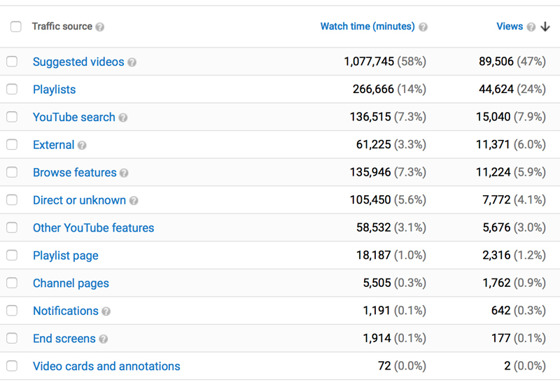 Ten million YouTube views (Part 1) – Greg Howlett